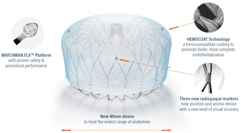 AFib Patients Benefit From Comprehensive Approach at TMH | Tallahassee Memorial Health